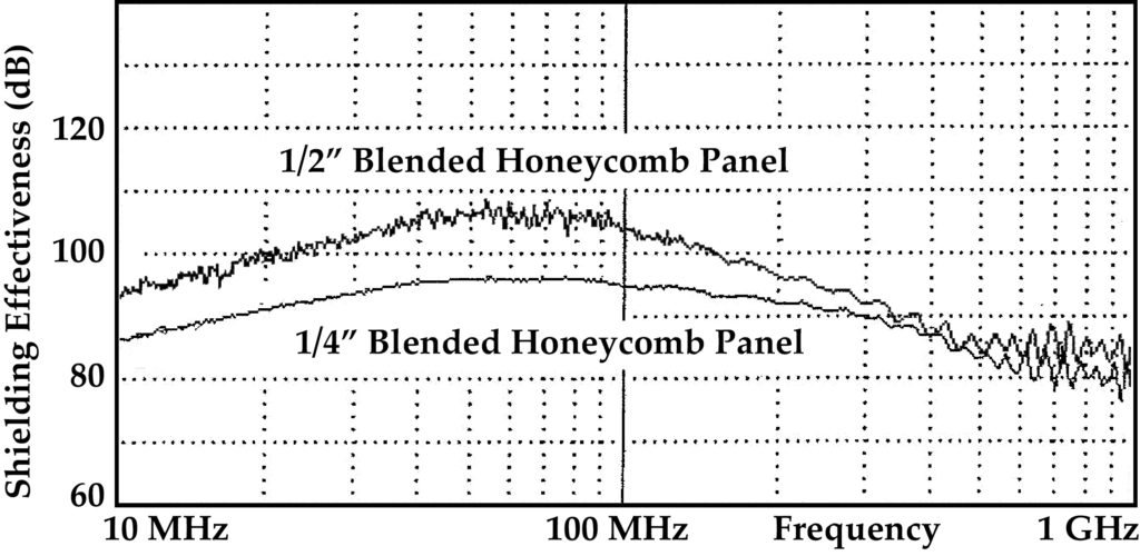 Shielding Theory & Data - Spira Manufacturing