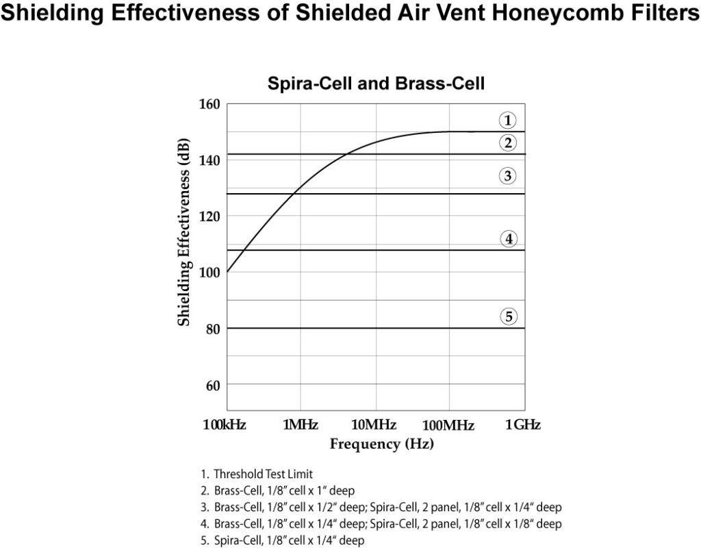 Shielding Theory & Data - Spira Manufacturing