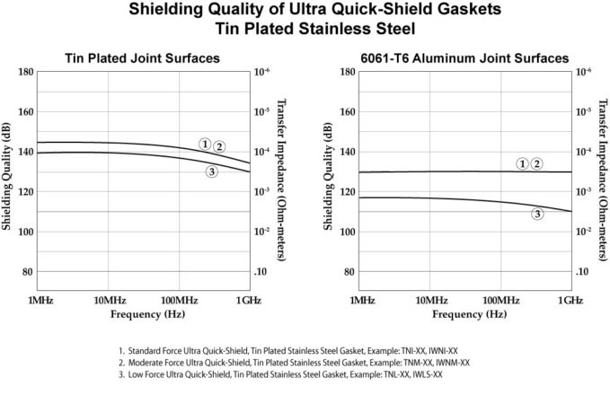 Shielding Theory & Data Spira Manufacturing